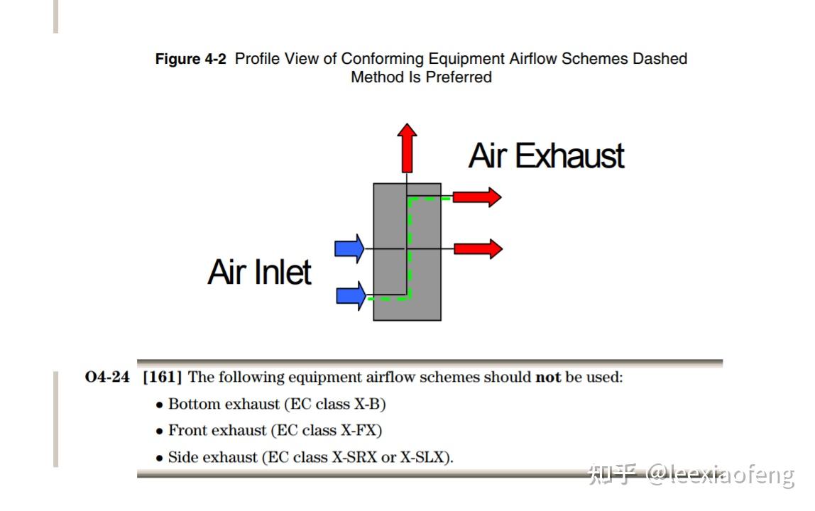 NEBS-GR63 Seismic Test System 地震测试系统 - 知乎