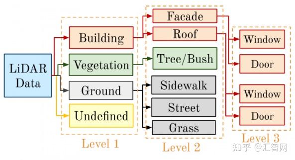 8个值得收藏的免费LiDAR数据集 - 知乎