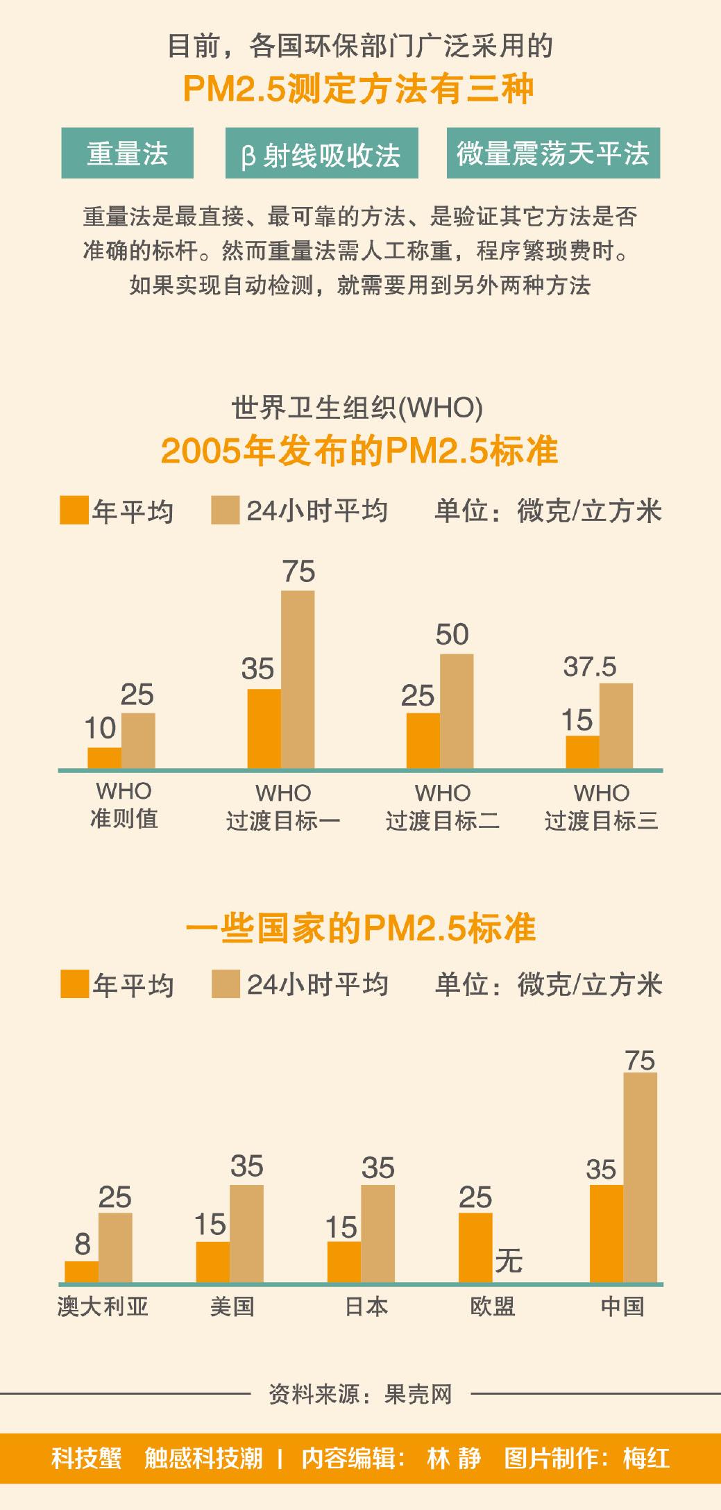 关于PM2.5，你知多少？ - 知乎