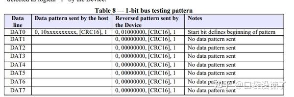 JESD B5.1 EMMC协议介绍（七） - 知乎