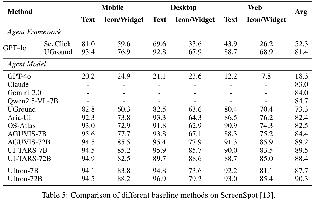 UItron：美团发布GUI智能体基础模型，打通PC与移动端自动化，主攻中文场景 - 知乎