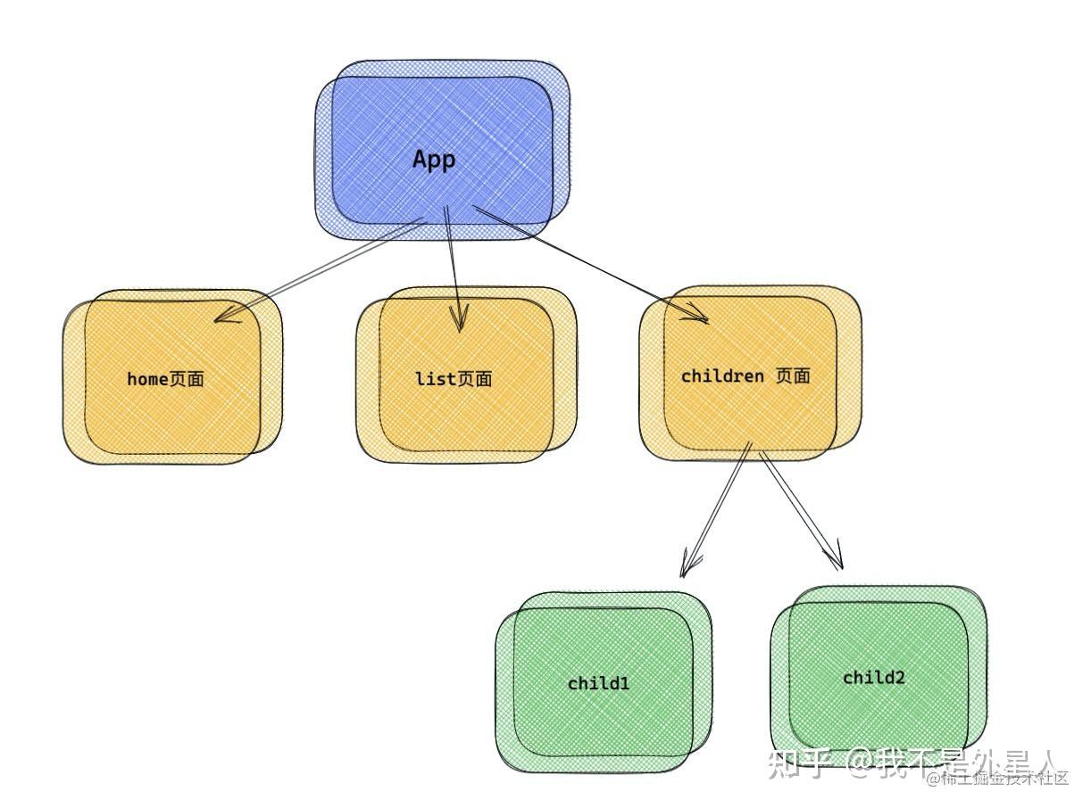 「React进阶」react-router v6 通关指南 - 知乎