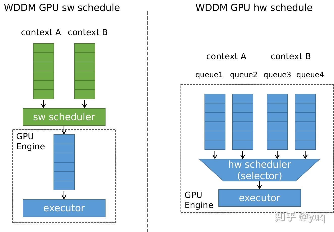 Windows WDDM thunk API介绍 - 知乎