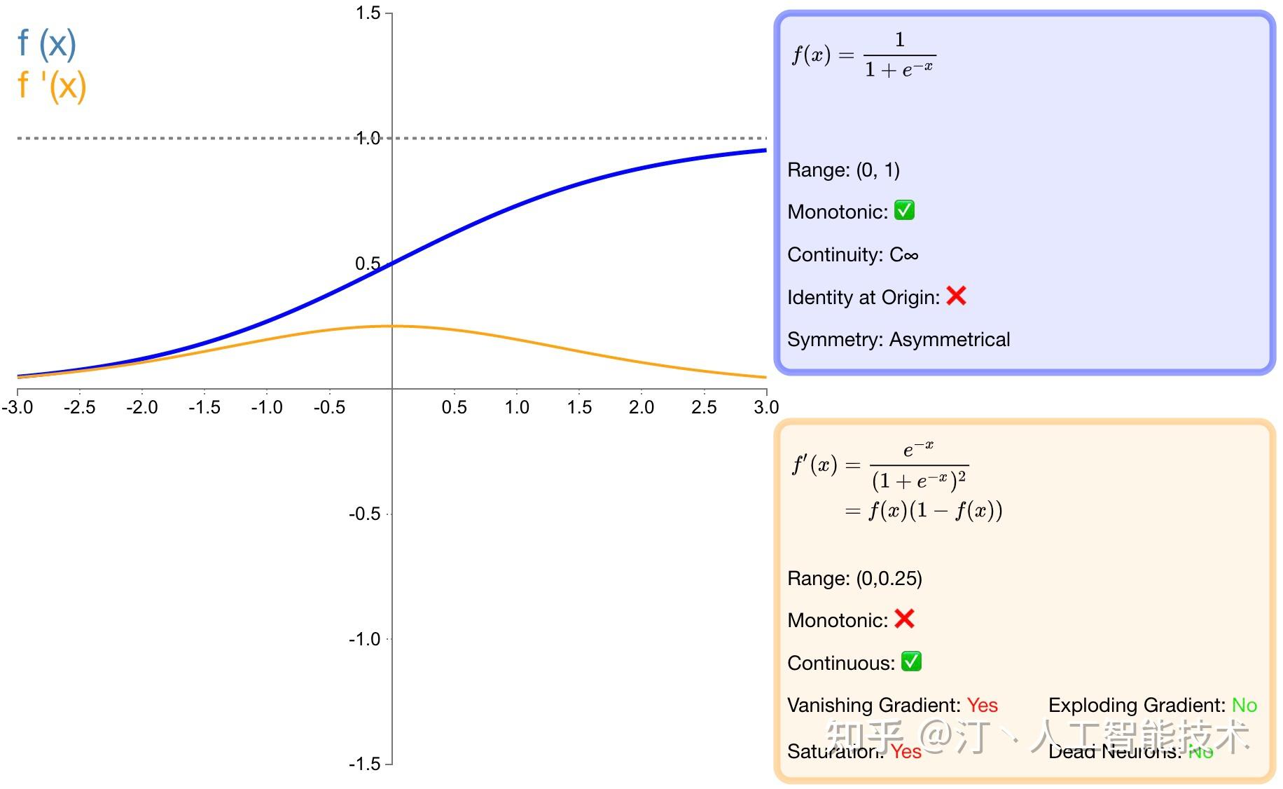深度学习基础入门篇[四]：激活函数介绍:tanh、sigmoid、ReLU、PReLU、ELU、softplus、softmax、swish等 ...