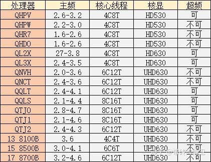 【硬件】600元的9900K？魔改CPU最后的余晖？qqls评测 - 知乎