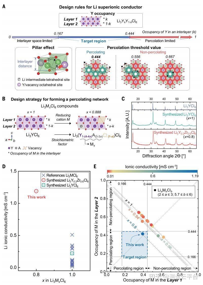 他，Science编委成员，JMCA副主编，首篇通讯Science！ - 知乎