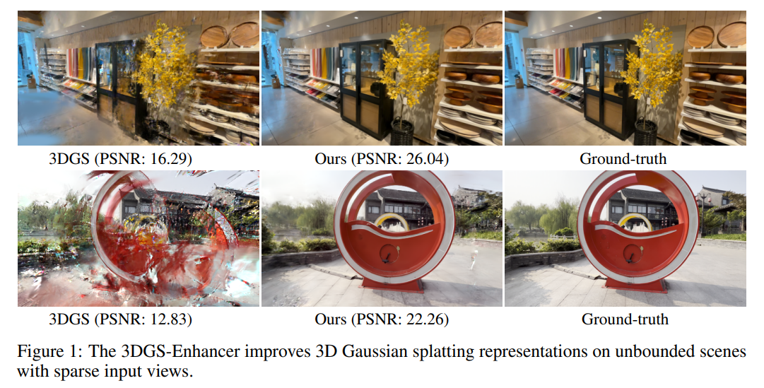 NeRF/3DGS&Beyond10.27（LVSM、VR-Splatting、无排序GS、EF-3DGS、3DGS-Enhancer、3D-Adapter、实时视频重照明 ...