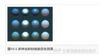 OpenGL基础图形编程（十）真实感图形基本概念 - 知乎