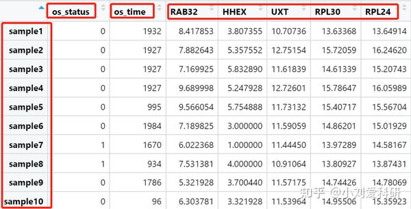 超详细！单因素、多因素COX回归分析在R中的实现与常见问题解答 - 知乎