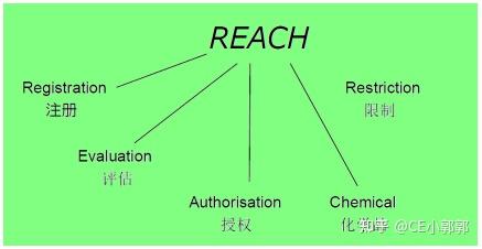 REACH法规对化学品安全有害物质限量要求 - 知乎