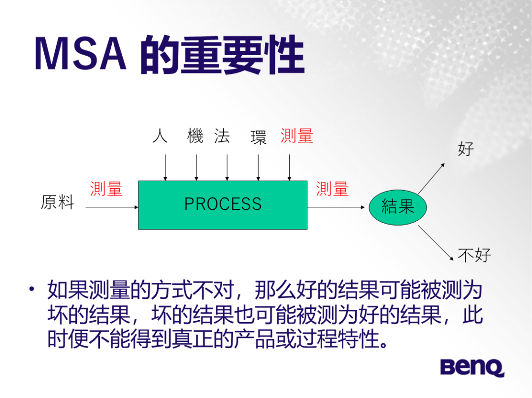 这家500强公司的 MSA 培训资料，你怎么能不看？ - 知乎