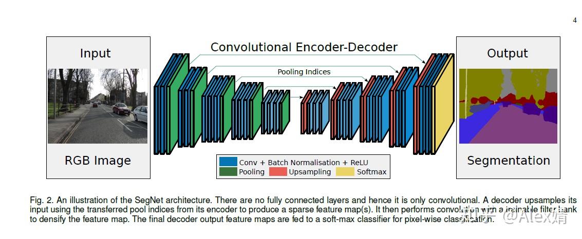 Context Encoders: Feature Learning by Inpainting - 知乎