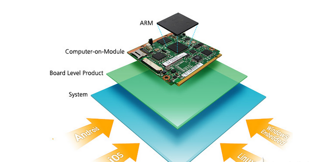 SoC的原理和技术应用 - 知乎
