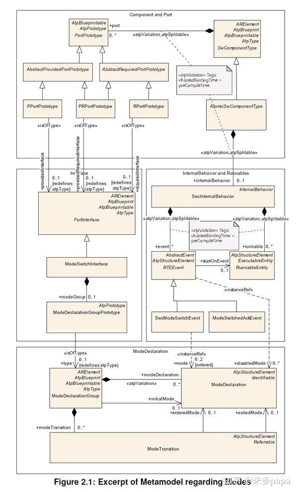 Autosar Bswm Basic Software Mode Manager Part 2 知乎