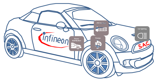 基于Infineon TC397XP+TLF35584+2ED2410-EM的12V/24V EEA方案 - 知乎