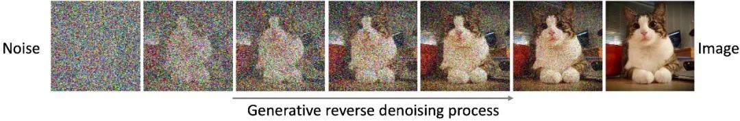 CVPR 2023 | Collaborative Diffusion怎样让不同的扩散模型合作？ - 知乎