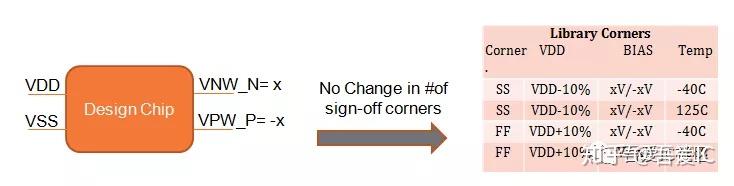 先进工艺22nm FDSOI和FinFET简介 - 知乎