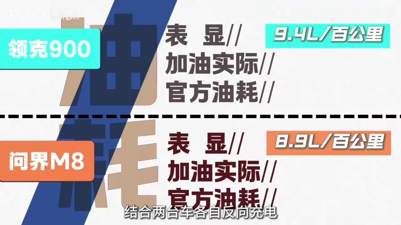 全面对比领克900和问界M8，各自优劣势都找到了 - 知乎