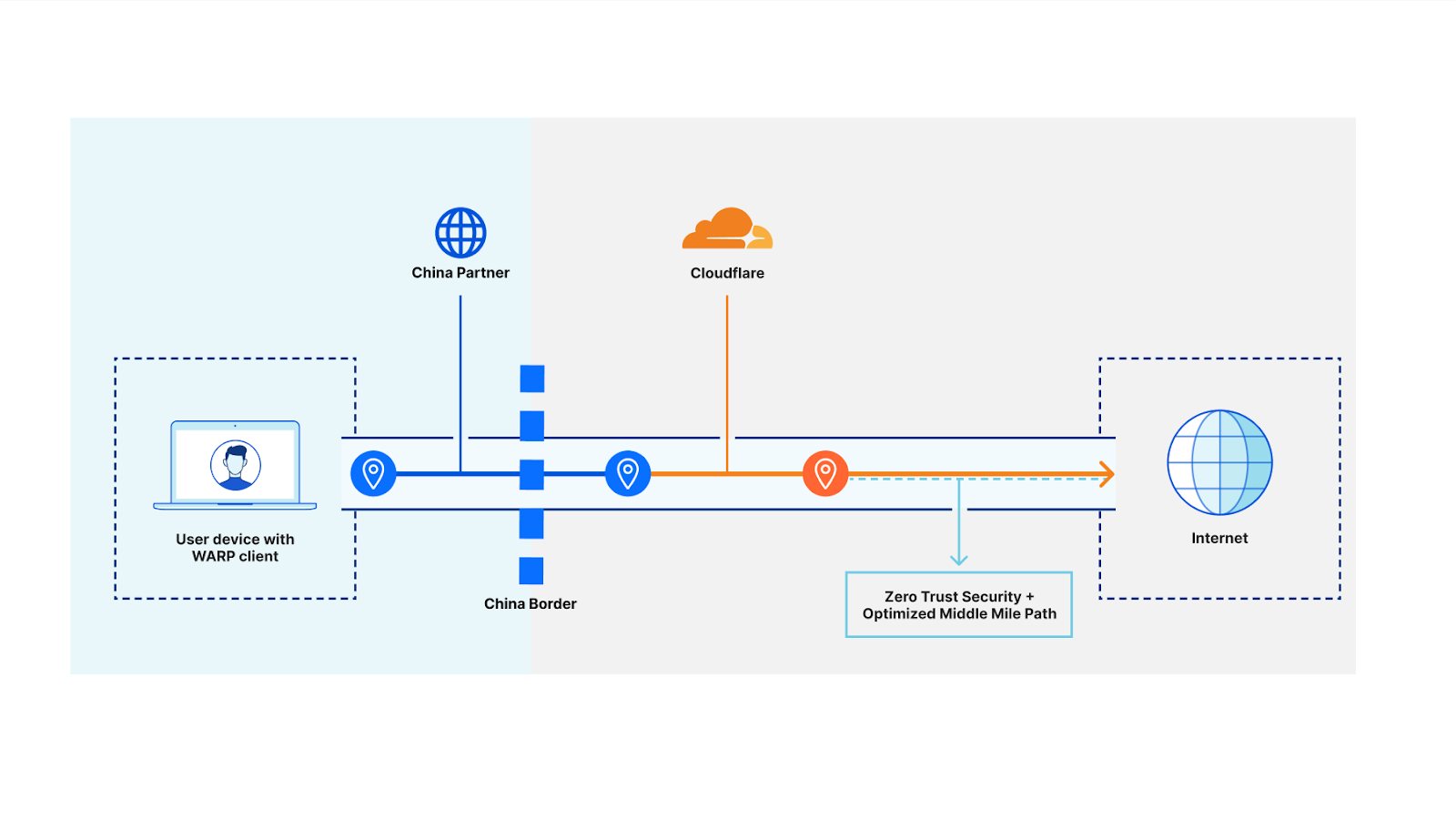 Cloudflare 携合作伙伴再度优化企业网络在中国的连接性 - 知乎