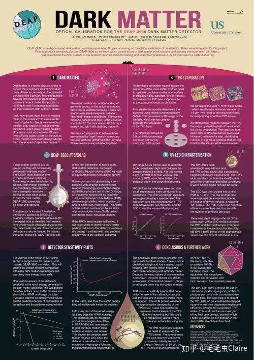 干货分享|如何做一张漂亮的poster？ - 知乎