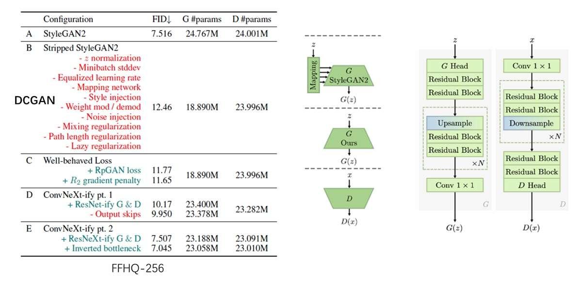 高呼「GAN 万岁！」的 R3GAN 做了哪些科研改进？ - 知乎