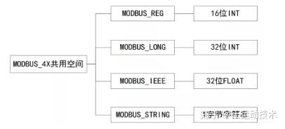 正运动技术快速入门丨篇六：如何进行运动控制器数据与存储的应用？ - 知乎