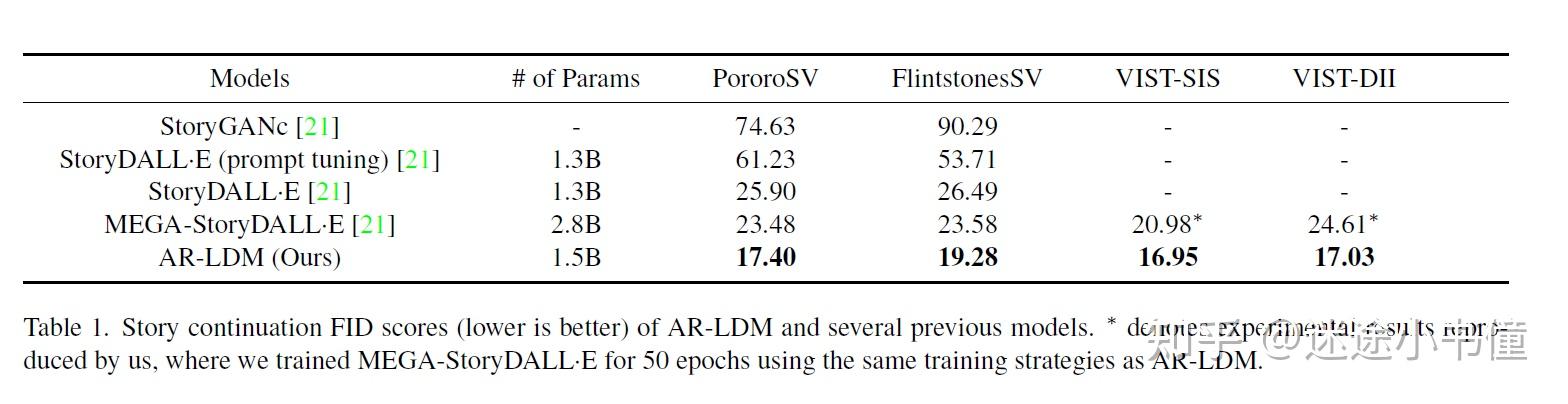 [论文尝鲜]用自回归隐扩散模型来做连贯故事视频的生成 AR-LDM - 知乎