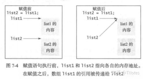 JAVA语言期末复习笔记（完整版） - 知乎