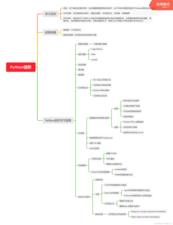 Python就该这样学，我是如何2个月快速掌握Python的！学习大纲+学习方式+学习资料 汇总！ - 知乎