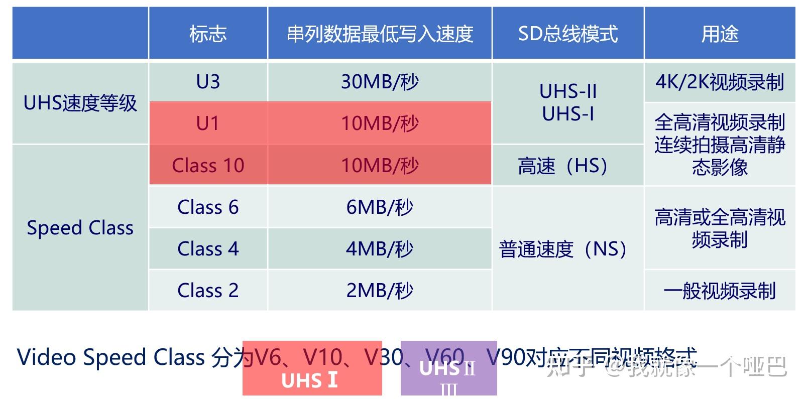 STM32F103正点原子学习笔记系列——SD卡 - 知乎