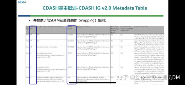 如何基于试验方案和CDASH设计CRF - 知乎