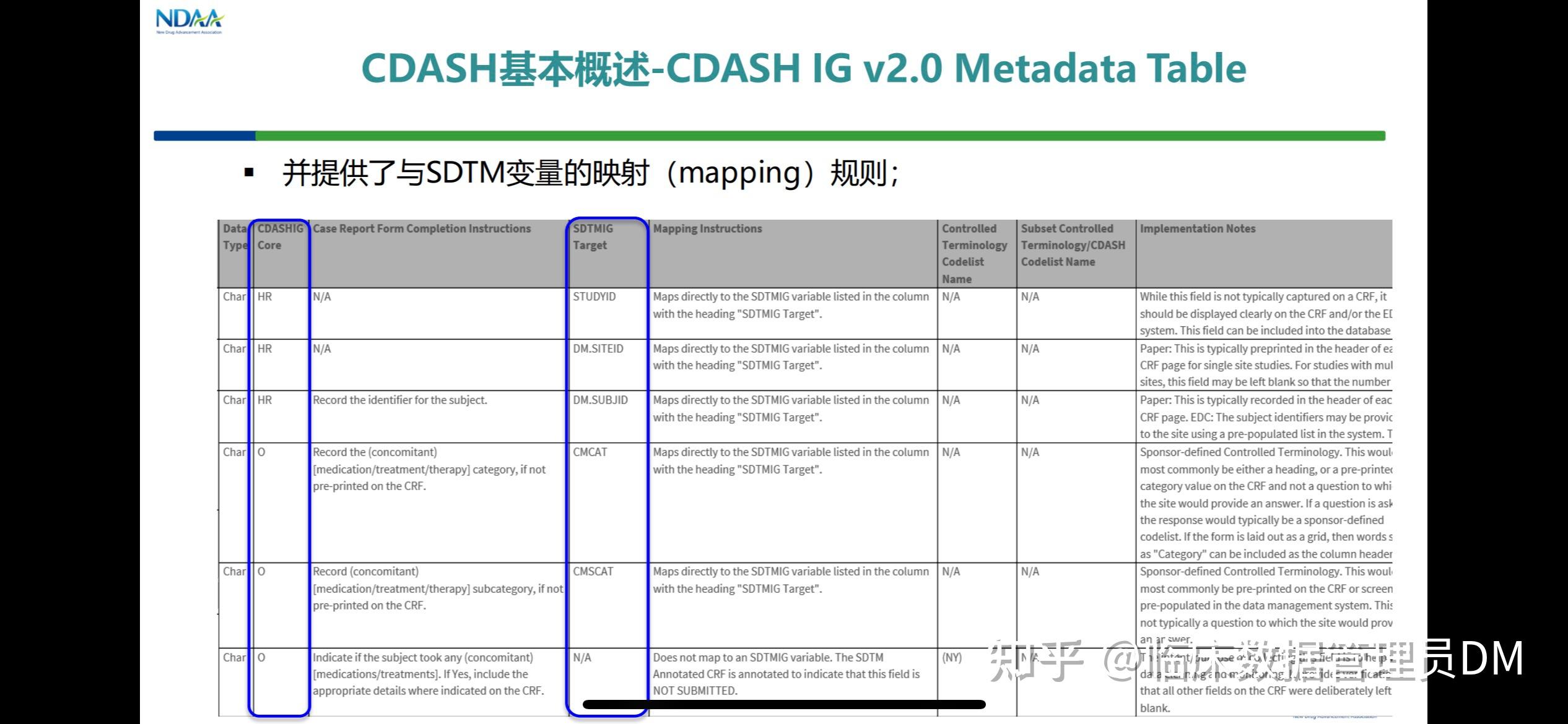 如何基于试验方案和CDASH设计CRF - 知乎