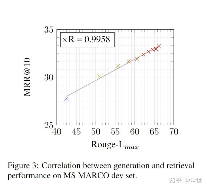 论文笔记-《Learning Diverse Document Representations with Deep Query Interactions for Dense Retrieval ...