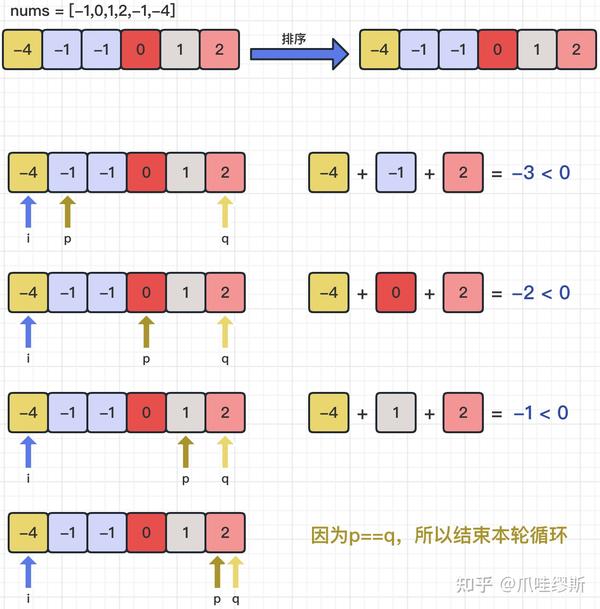图解LeetCode——15. 三数之和 - 知乎