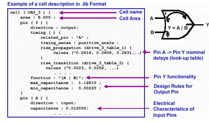 Synopsys Design Compiler使用分享 - 知乎