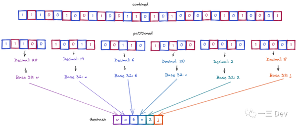 Geohash，一种高效的地理编码方式 - 知乎
