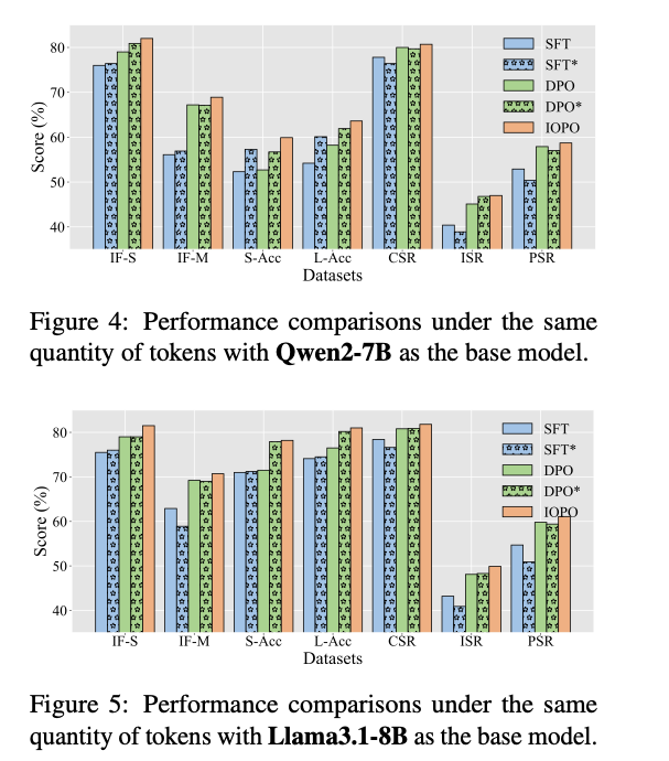 LLM RLHF 2024论文（三十三）IOPO - 知乎