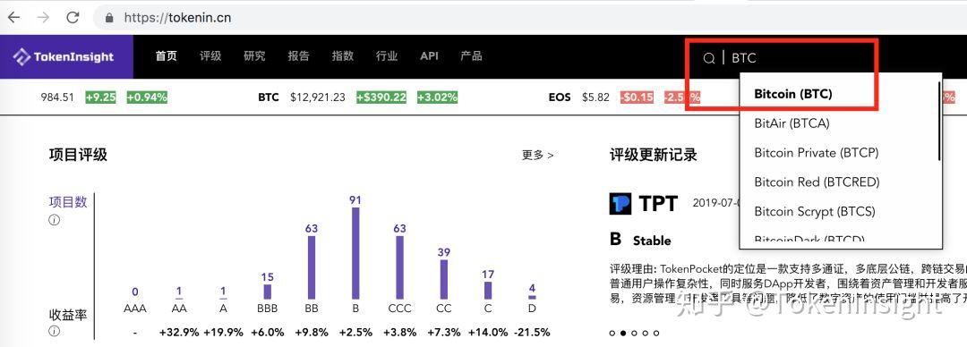 如何通过TokenInsight官网，构建自己的比特币涨跌预测模型？ - 知乎