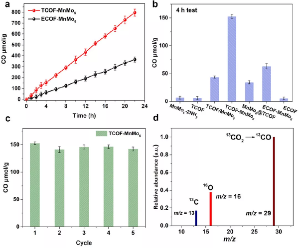 兰亚乾团队JACS：COFs限域高分散单多酸团簇，光催化CO2还原 - 知乎