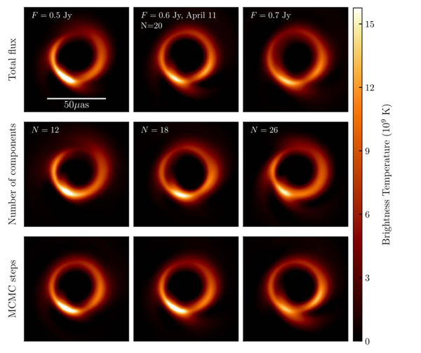 利用 PRIMO 重构 M87 黑洞图像，普林斯顿高等研究院成功将「甜甜圈」变身「金戒指」 - 知乎