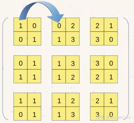 numpy as_strided 卷积切片 - 知乎