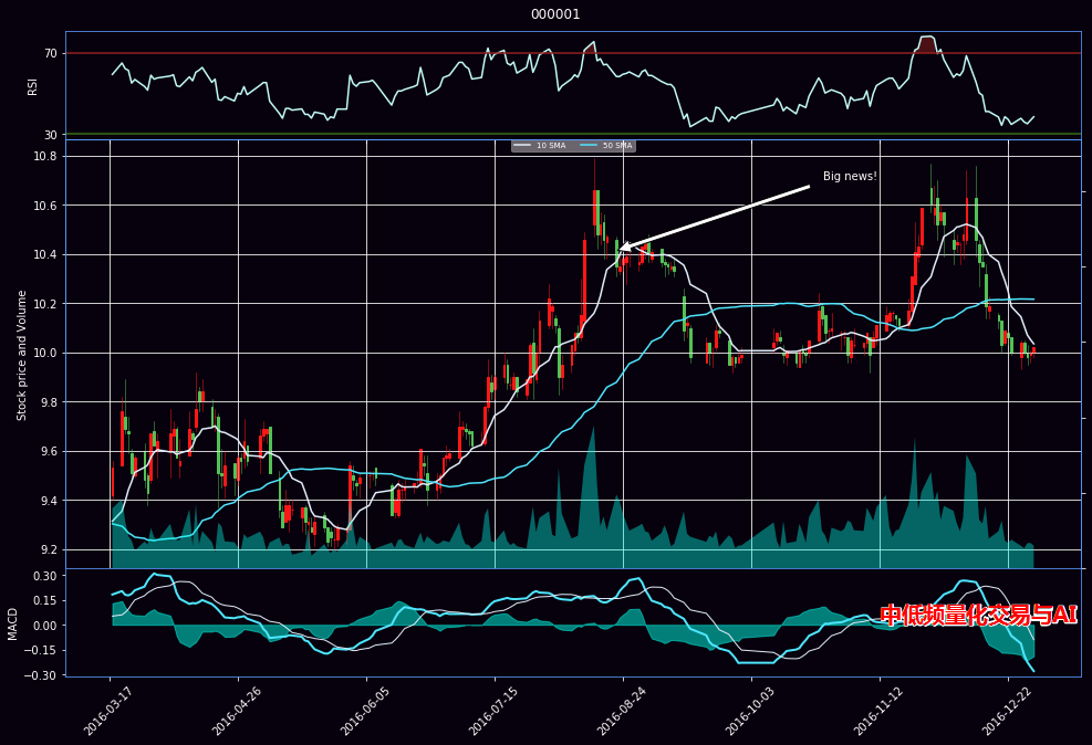 一步一步教你用Python画出专业的K线图 - 知乎