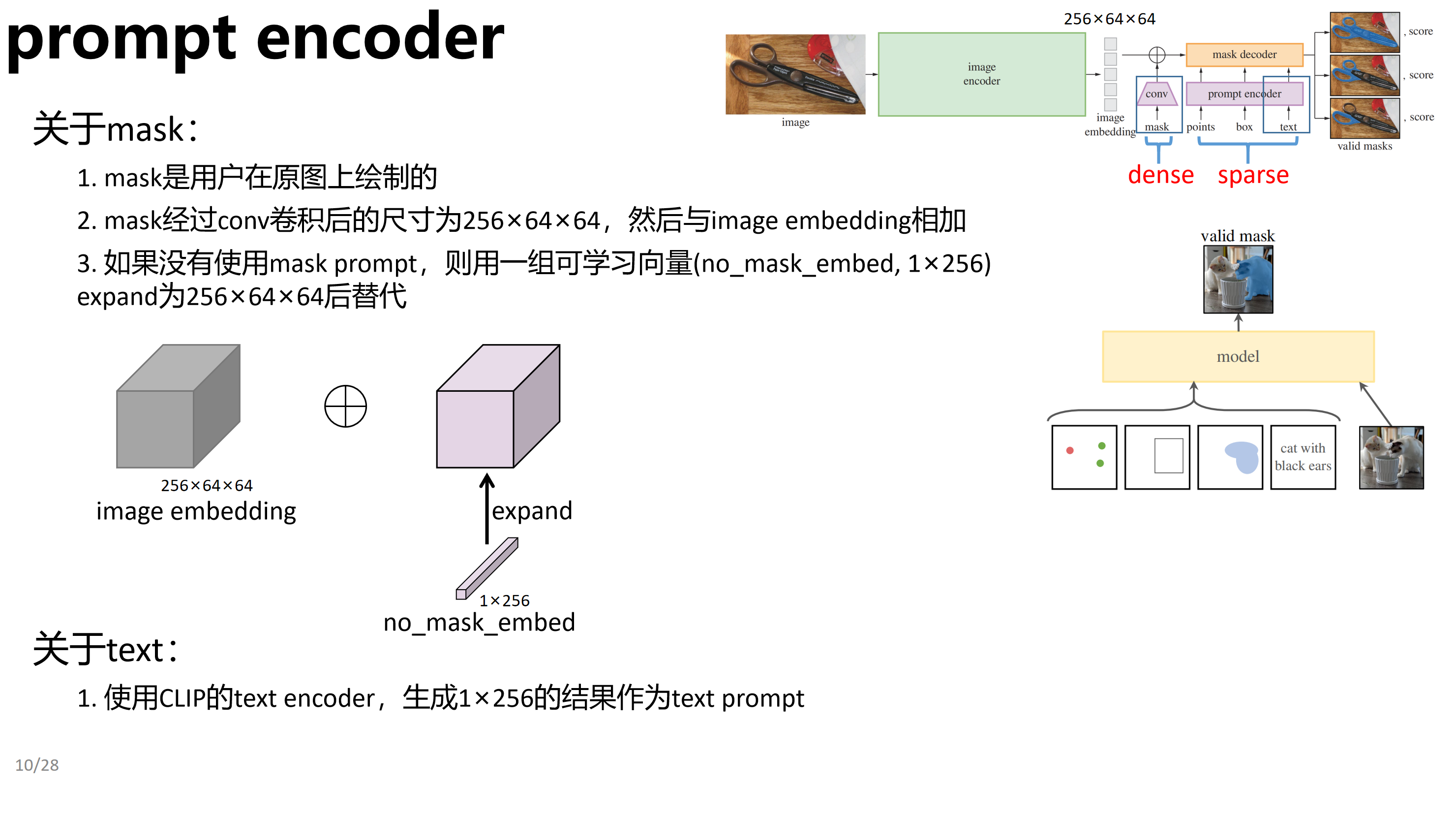 分割一切(Segment Anything)不是梦，SAM模型引领图像分割新时代 - 知乎