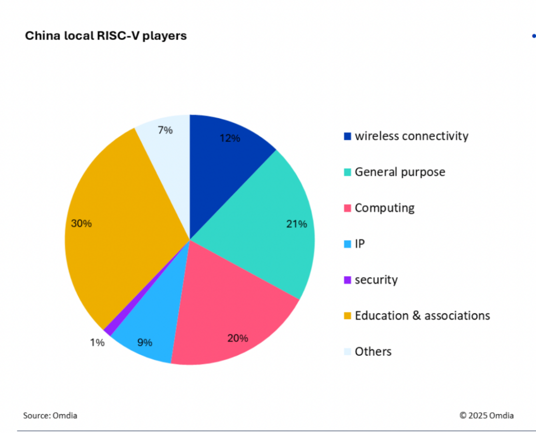 上海这场会，透露出RISC-V三大变化 - 知乎