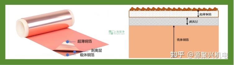 5G 时代 PCB 制造新突破：mSAP 技术如何重塑高速信号传输？ - 知乎
