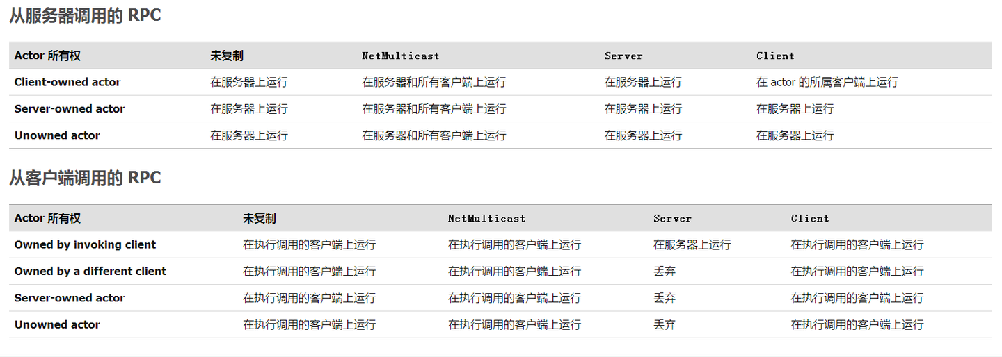 《Exploring in UE4》关于网络同步的理解与思考[概念理解] - 知乎