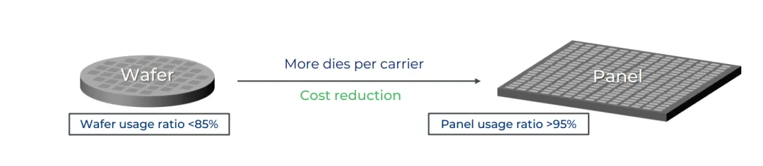 新品量产 | 应用于面板级封装的华芯智能PLP Panel FOUP loadport - 知乎