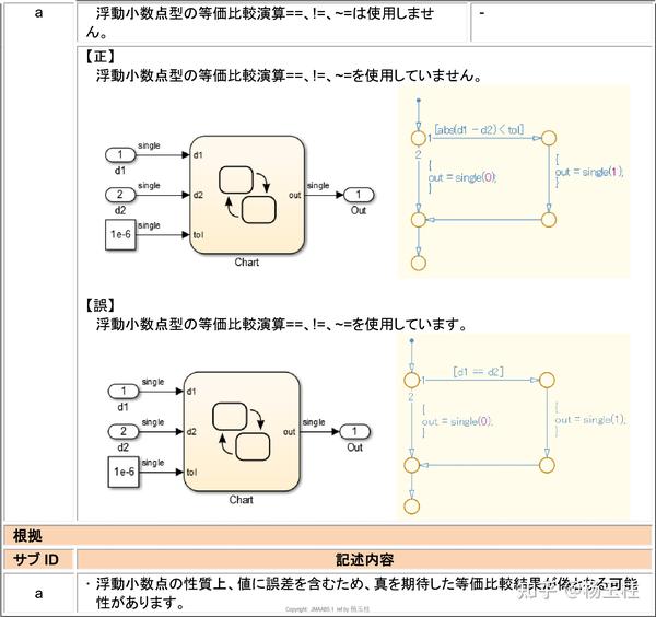 Stateflow 转移条件 / 动作的建模规则与应用指南 - 知乎
