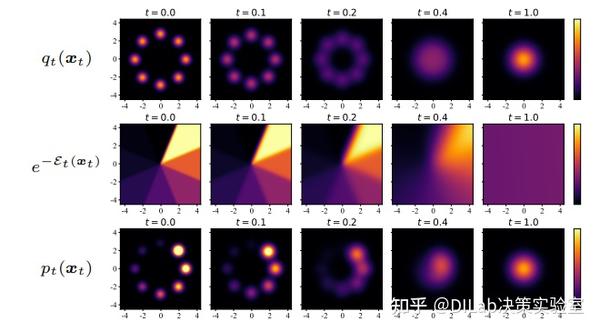 Diffusion Model + RL 系列技术科普博客（3）：能量方程引导的条件扩散模型 - 知乎
