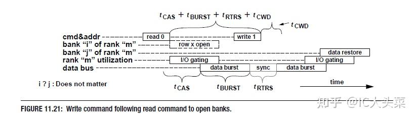 LPDDR6时序参数与原理详解（六）：write after read - 知乎